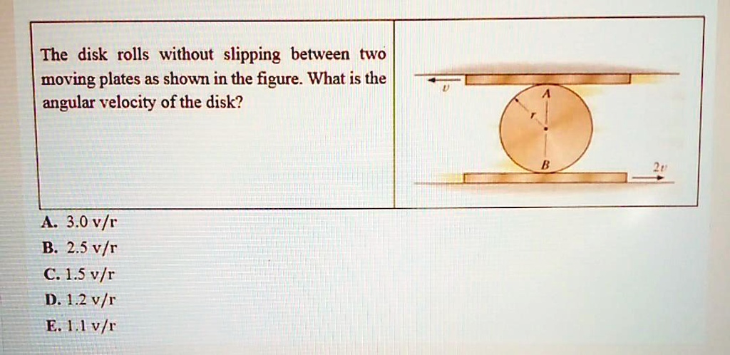 SOLVED: The disk rolls without slipping between two moving plates as ...