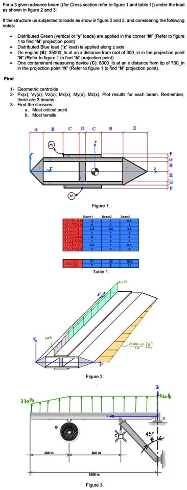 For a 3 given advance beam ((for Cross section refer to figure 1 and ...