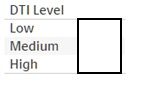 DTI Level Low Medium High