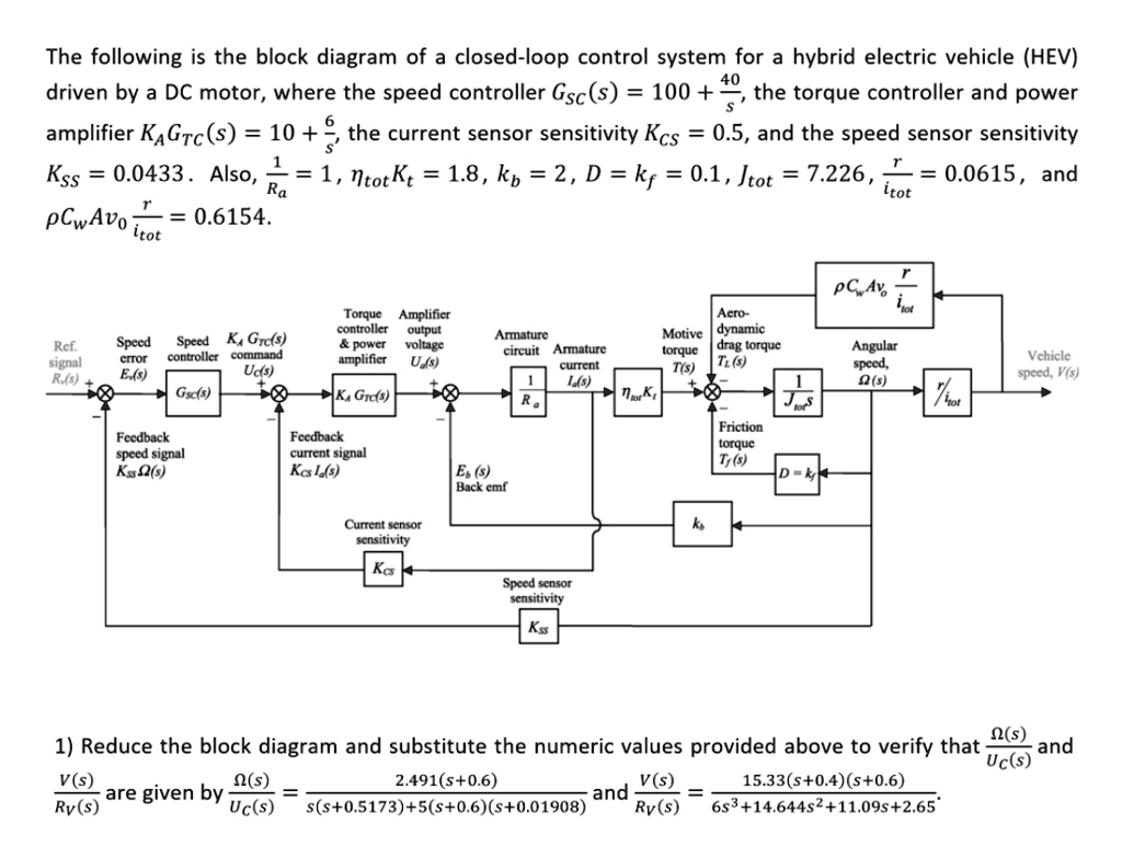 The following is the block diagram of a closed-loop control system for ...