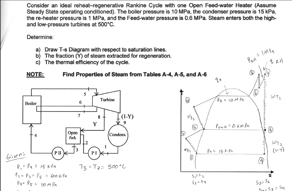 SOLVED: Consider an ideal reheat-regenerative Rankine Cycle with one ... SOLVED: Consider an ideal reheat-regenerative Rankine Cycle with one ...