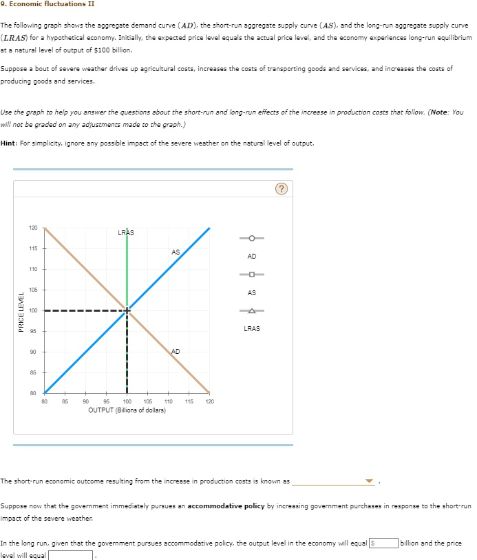Economic fluctuations II The following graph shows the aggregate demand ...