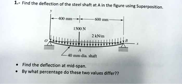 1 find the deflection of the steel shaft at a in the figure using superposition 00mr 600 mm ...