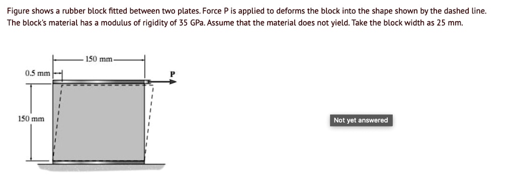 figure shows rubber block fitted between two plates force p is applied ...