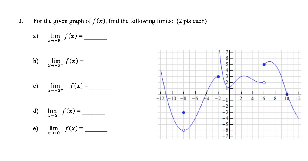For the given graph of f(x), find the following limits: a) lim f(x) as ...