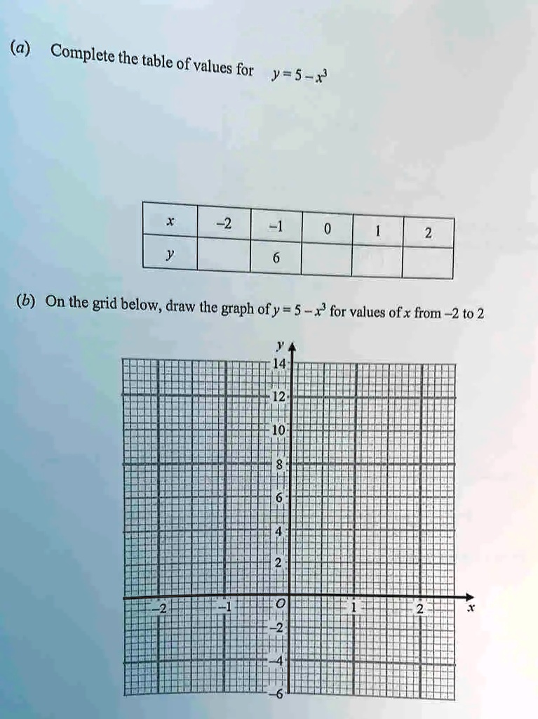 SOLVED: (a) Complete the table of 'values for y=5-x -2 (6) On the grid ... SOLVED: (a) Complete the table of 'values for y=5-x -2 (6) On the grid ...