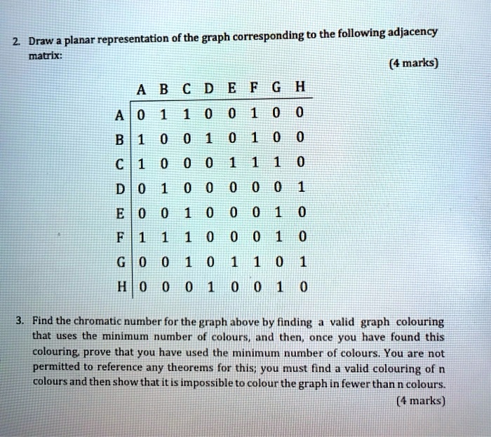 SOLVED: 2. Draw a planar representation of the graph corresponding to the following adjacency ...