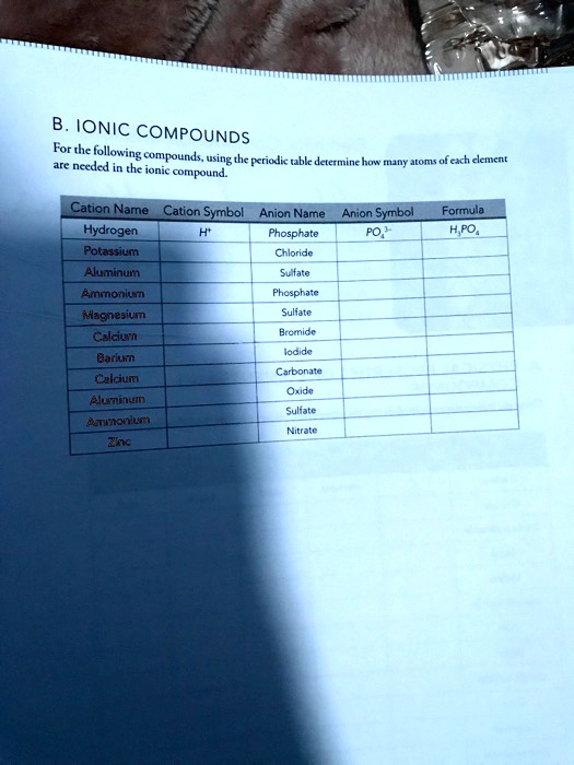 SOLVED: B. IONIC COMPOUNDS For the following compounds nceded in the ionic comnpound using the ...