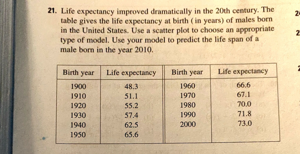 21 life expeetancy improved dramatically in the 2oth century the table ...
