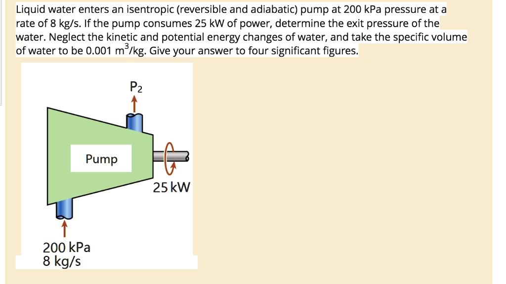 SOLVED: Liquid water enters an isentropic pump at 200 kPa pressure at a ...