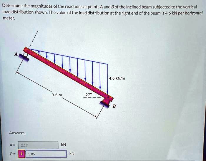Determine the magnitudes of the reactions at points A and B of the ...