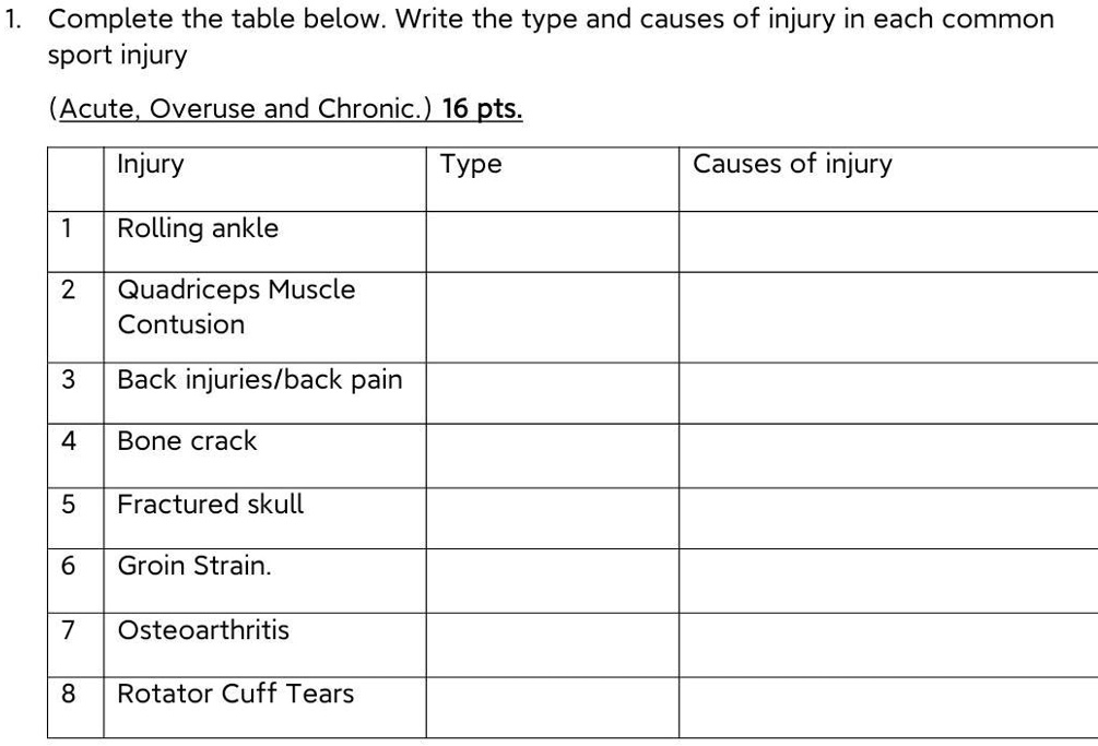 ty o iy 1 complete the table below write the type and causes of injury ...