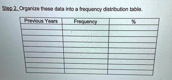 SOLVED: Step.2Organize these data into a frequency distribution table ...