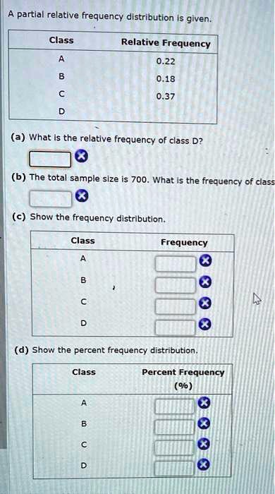 SOLVED: partial relative frequency distribution Is given. Class Relative Frequency 0.22 0.18 0. ...