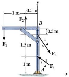 SOLVED: Replace the loading on the frame by a single resultant force. Suppose that F1 = 300 N ...