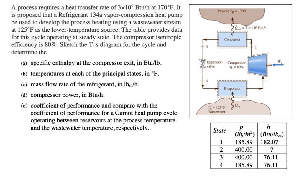 SOLVED: A process requires a heat transfer rate of 310 Btu/h at 170Â°F. It is proposed that a ...