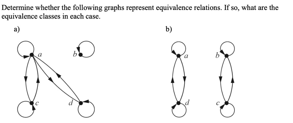 Solved Determine Whether The Following Graphs Represent Equivalence