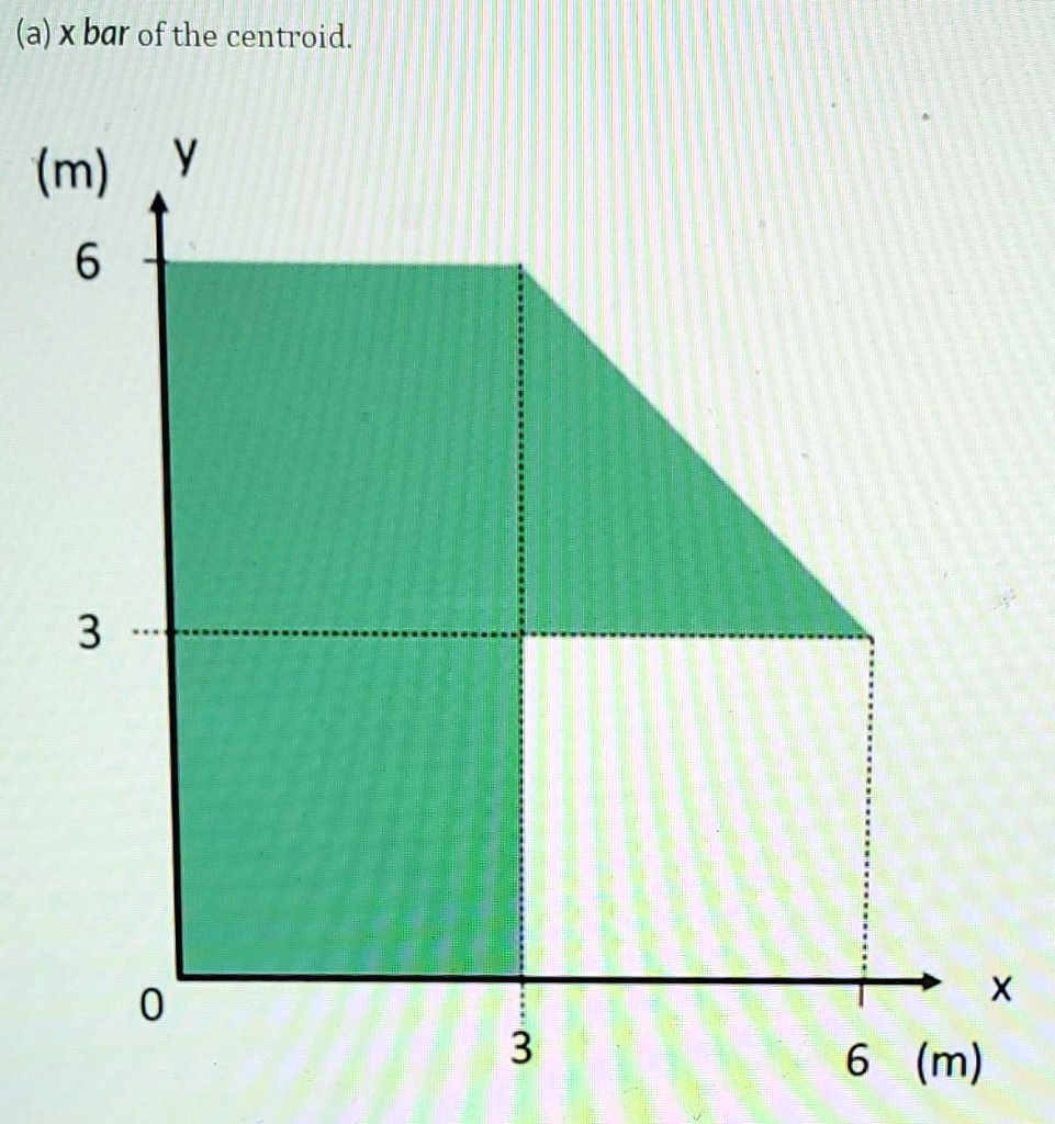 SOLVED: A compound are is shown in the image below, the co ordinate ...
