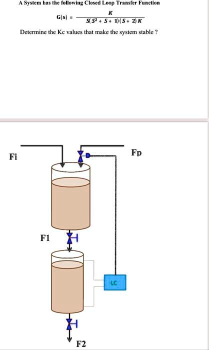 SOLVED: A system has the following closed-loop transfer function: Gs ...
