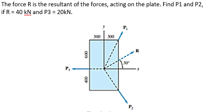 the force r is the resultant of the forces acting on the plate find p 1 and p 2 if r40 mathrmkn ...