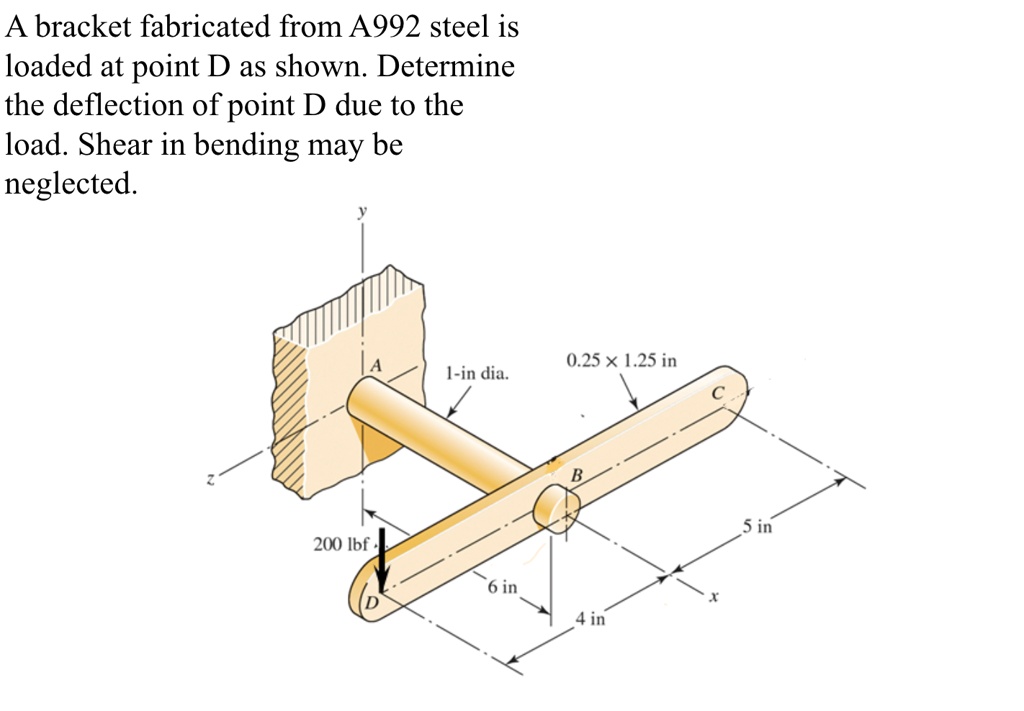 A bracket fabricated from A992 steel is loaded at point D as shown ...