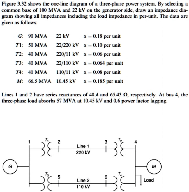 SOLVED: Figure 3.32 shows the one-line diagram of a three-phase power system. By selecting a ...
