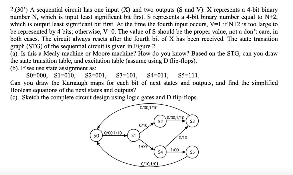 Solved 230 A Sequential Circuit Has One Input And Two Outputs S And V X Represents A 4