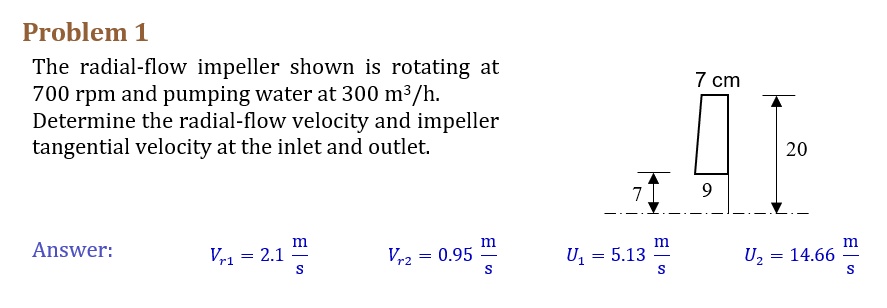 Problem 1 The radial-flow impeller shown is rotating at 700rpm and ...