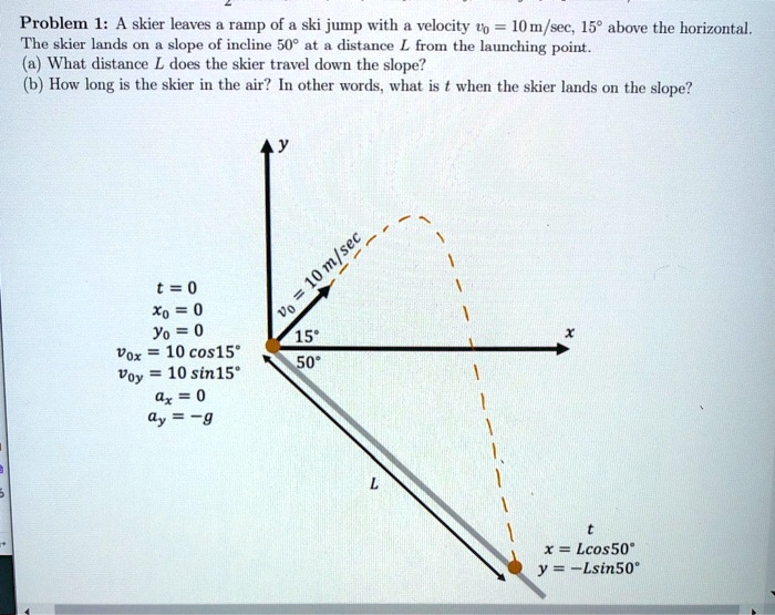 SOLVED: Problem 1: A skier leaves a ramp of a ski jump with a velocity ...
