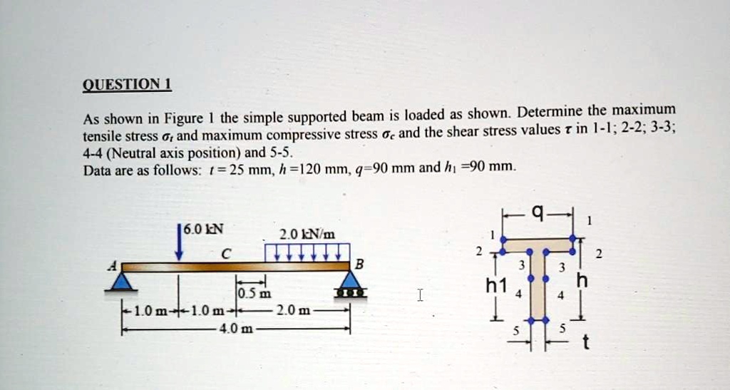 QUESTION 1 As shown in Figure 1 the simple supported beam is loaded as ...
