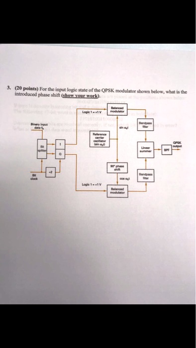 3. (20 points) For the input logic state of the QPSK modulator shown below, what is the ...