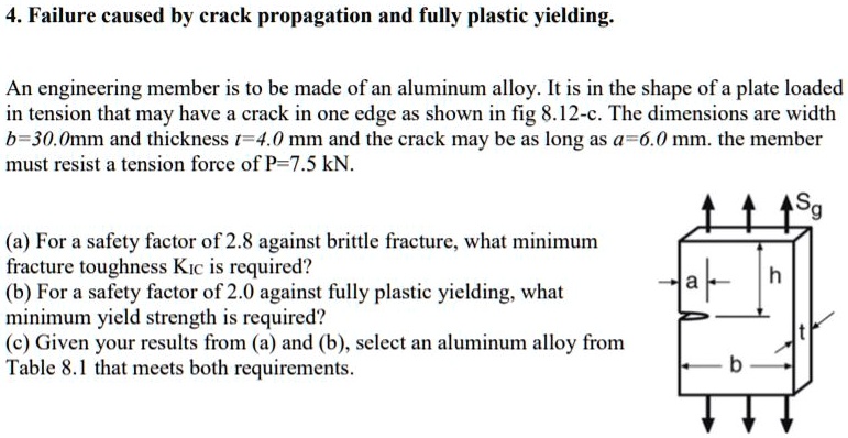 SOLVED: Failure caused by crack propagation and fully plastic yielding ...