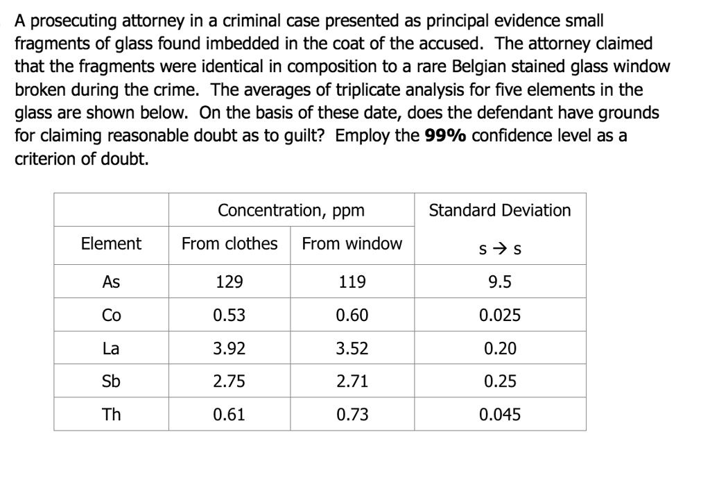 A prosecuting attorney in a criminal case presented as principal ...