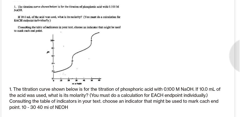 SOLVED: Texts: 1. The titration curve shown below is for the titration of phosphoric acid with 0 ...
