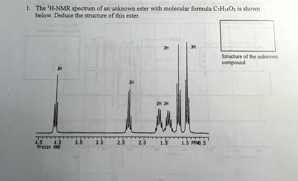 SOLVED: Determine the structure of the unknown compound. 1. The 1H-NMR spectrum of an unknown ...