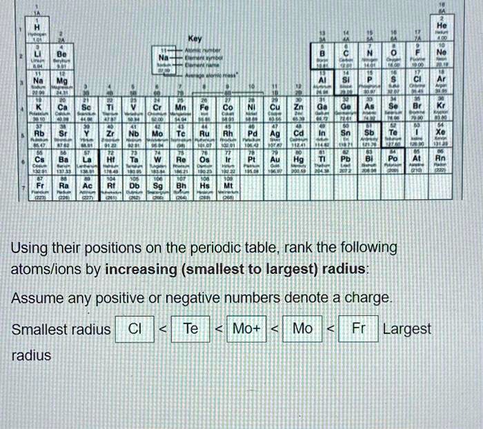 [GET ANSWER] Using their positions on the periodic table, rank the ...