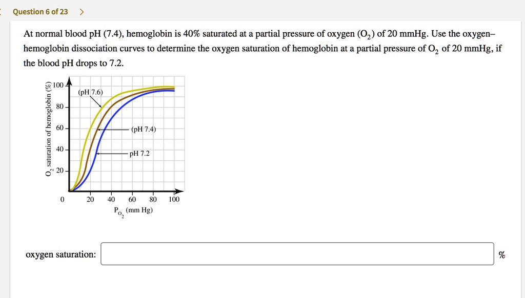 question 6 of 23 at normal blood ph 74 hemoglobin is 40 saturated at ...