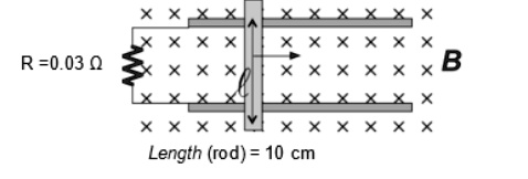 SOLVED: A metal rod is forced to move with a constant velocity along ...