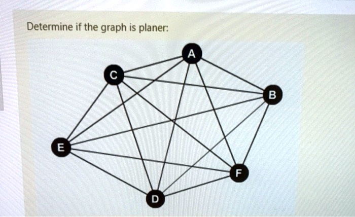 SOLVED: Determine if the graph is planer: