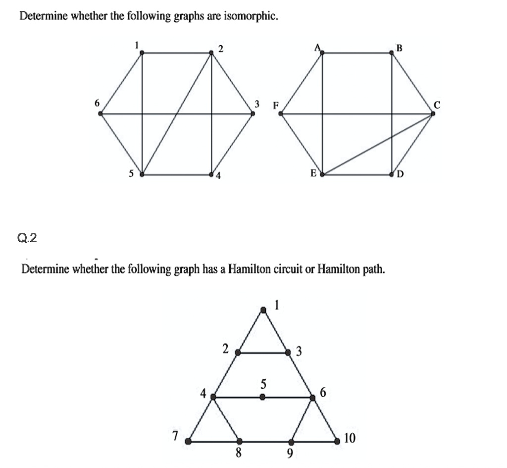 SOLVED: Determine whether the following graphs are isomorphic. Q.2 ... SOLVED: Determine whether the following graphs are isomorphic. Q.2 ...