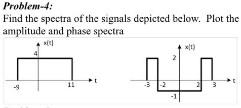SOLVED: Problem-4: Find the spectra of the signals depicted below. Plot the amplitude and phase ...