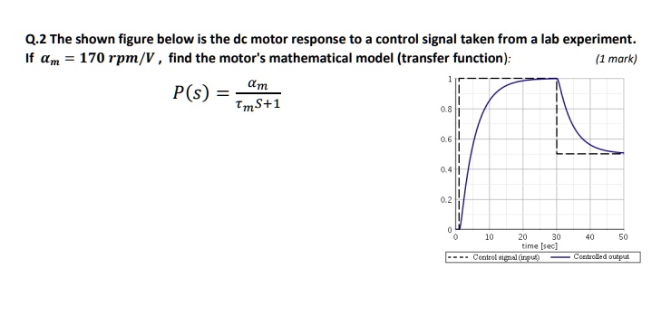 SOLVED: Q.2 The shown figure below is the DC motor response to a ...