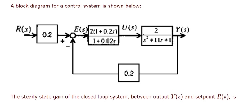 a block diagram for a control system is shown below the steady state gain of the closed loop ...