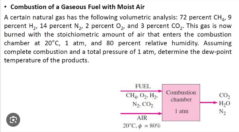 - Combustion of a Gaseous Fuel with Moist Air A certain natural gas has ...