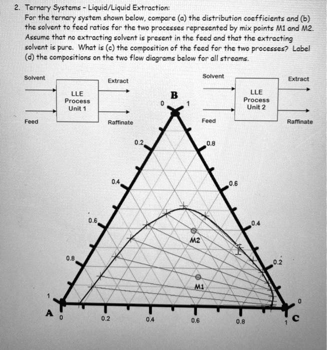SOLVED: Ternary Systems - Liquid/Liquid Extraction For the ternary ...