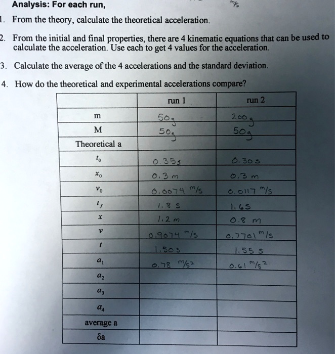 Analysis: For each run, 1. From the theory, calculate the theoretical ...