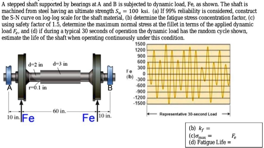 SOLVED: A stepped shaft supported by bearings at A and B is subjected ...