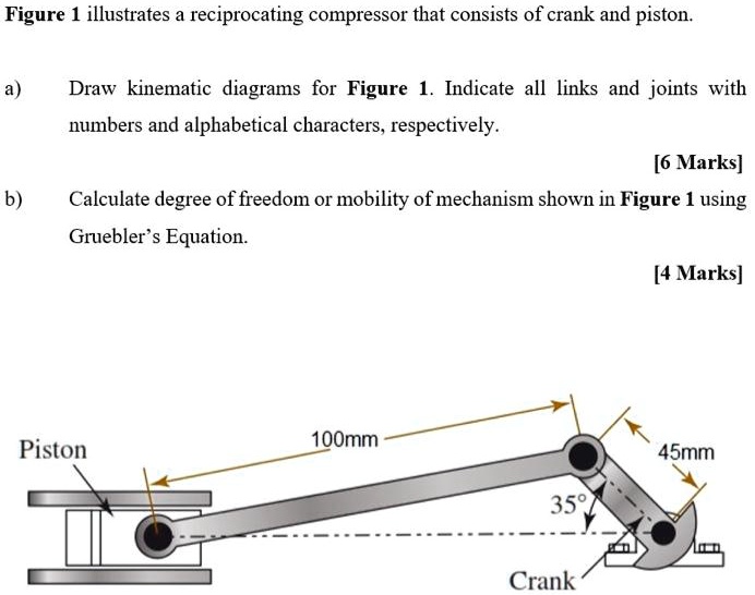 SOLVED: Figure 1 illustrates a reciprocating compressor that consists ...