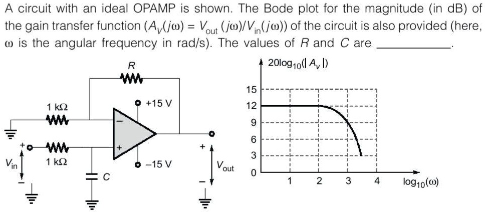 A circuit with an ideal OPAMP is shown. The Bode plot for the magnitude (in dB) of the gain ...