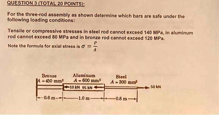 QUESTION 3 (TOTAL 20 POINTS): For the three-rod assembly as...
